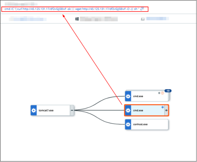 eSentire | Coinminer on a Vulnerable Tomcat Server