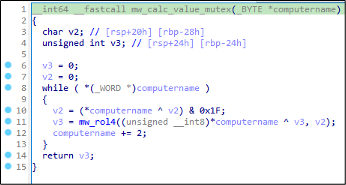 eSentire | Technical Analysis of DarkVNC