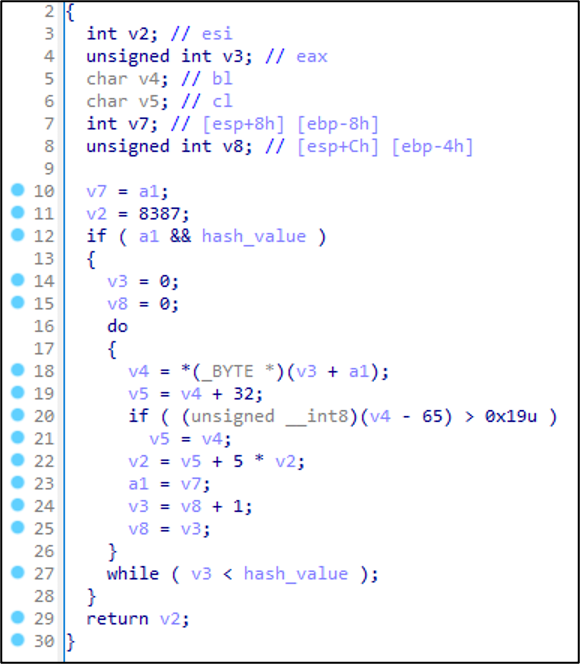 eSentire | The Rising Threat of Pikabot