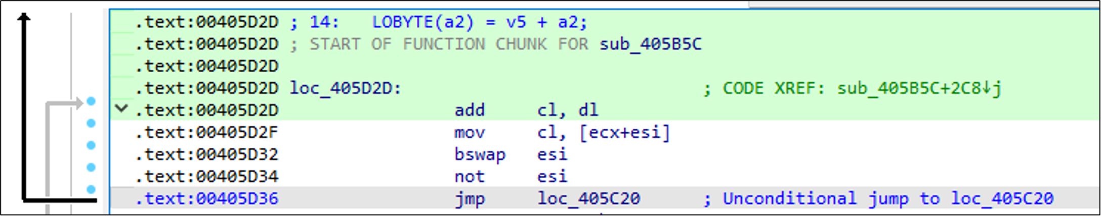 eSentire | Unveiling Parallax RAT: A Journey from Infection to…