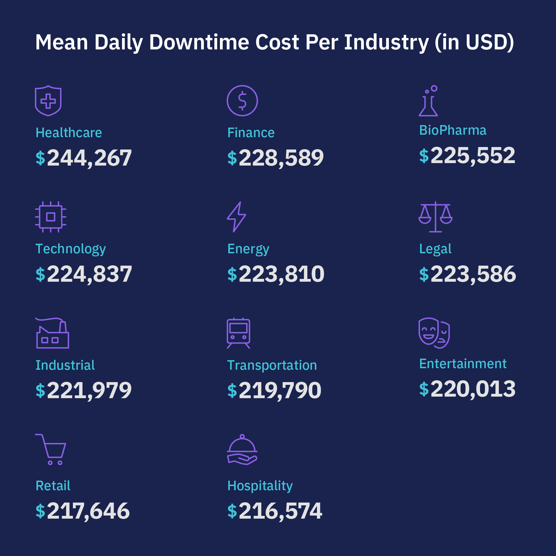 eSentire | Understanding Managed SOC Pricing - Security Operations…