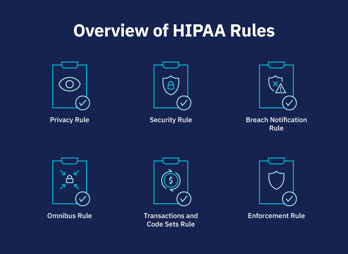eSentire | Become HIPAA Compliant Without Losing Focus from…