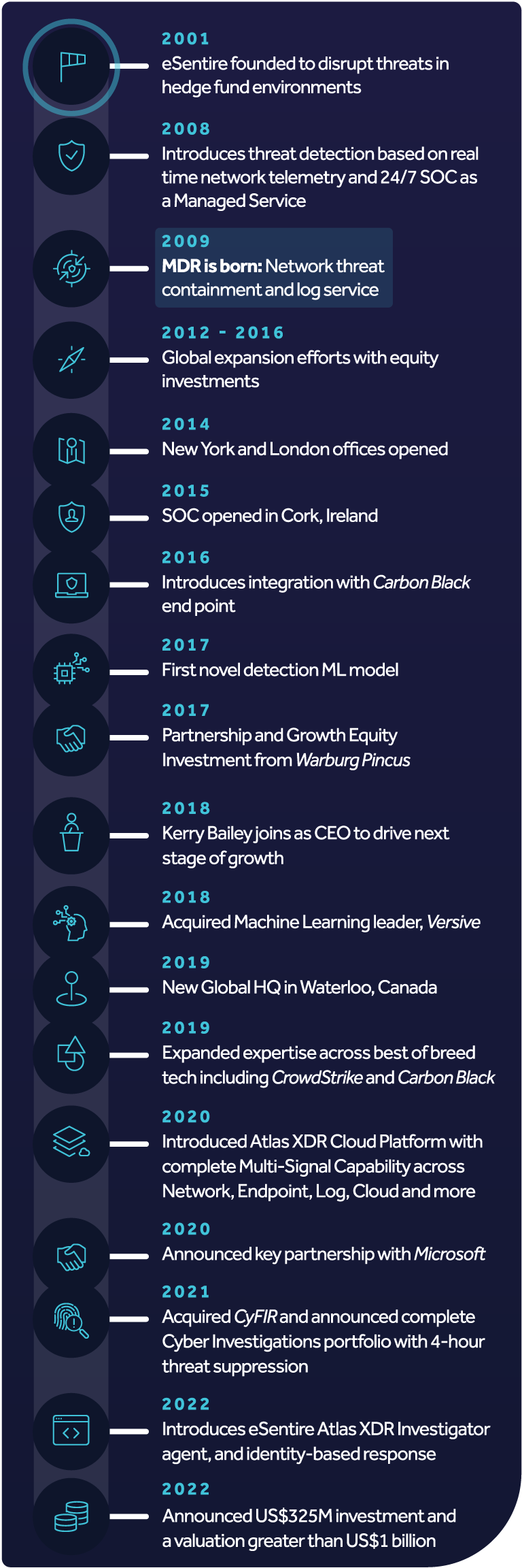 eSentire | Industry-leading Cybersecurity | eSentire