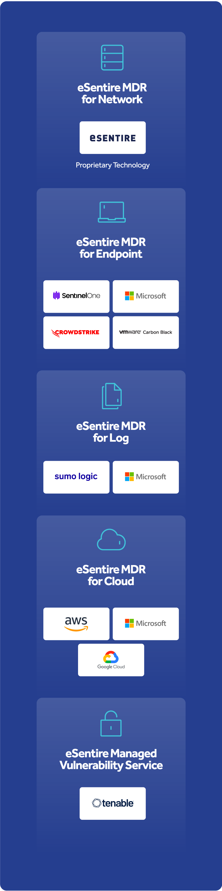 eSentire | E3 ECOSYSTEM | A Community Committed to Cybersecurity