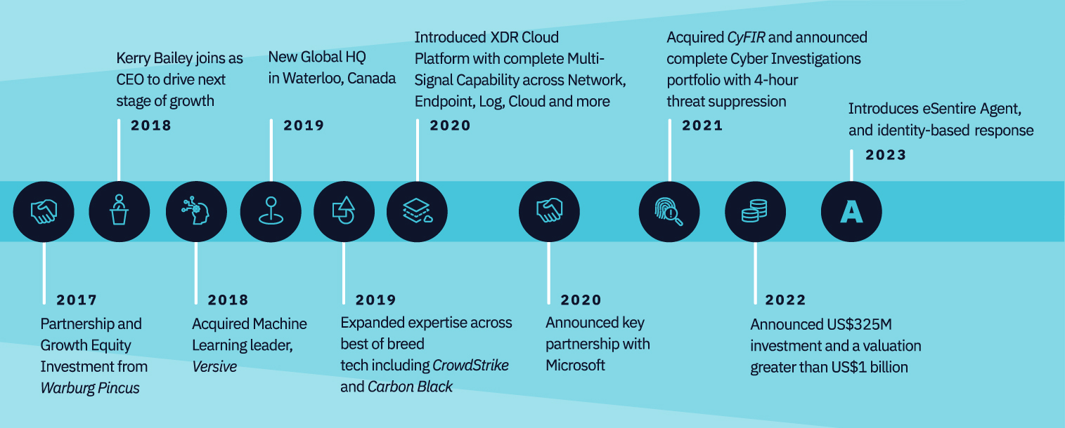 eSentire | Industry-leading Cybersecurity | eSentire