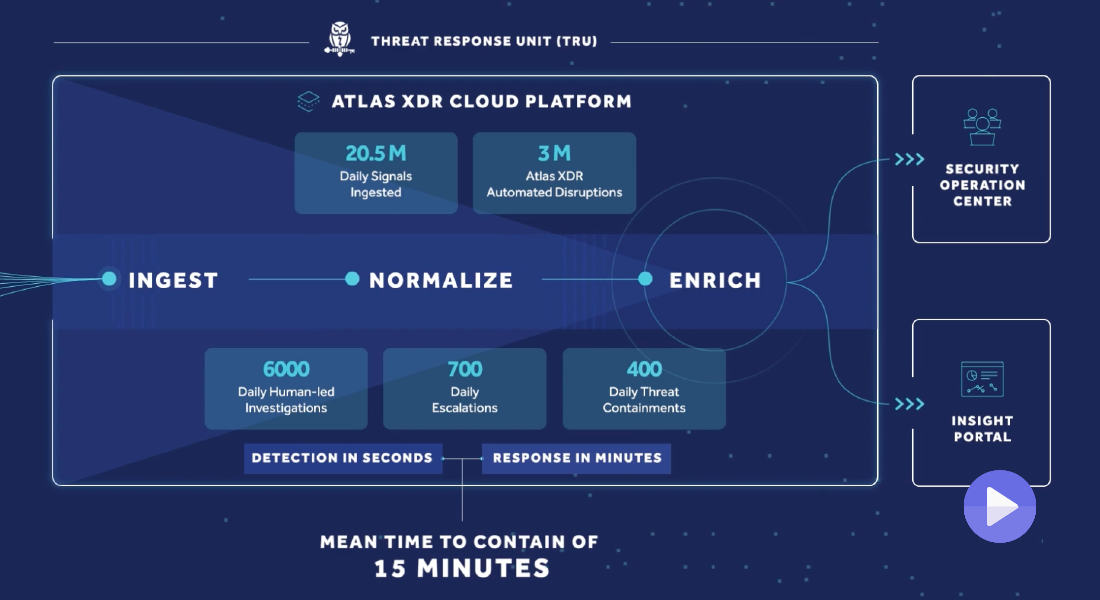 eSentire | Extended Detection and Response (XDR)