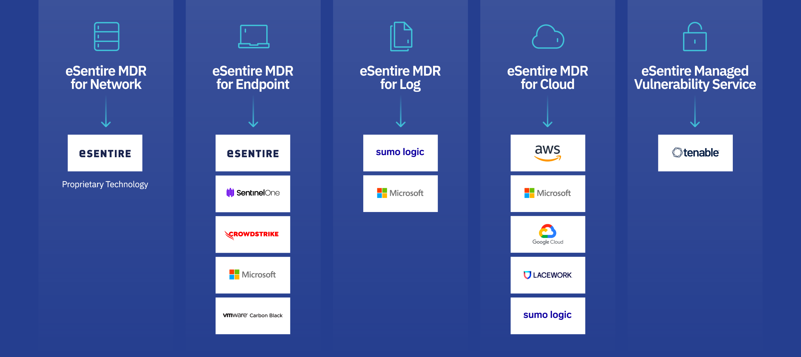 eSentire | E3 ECOSYSTEM | A Community Committed to Cybersecurity
