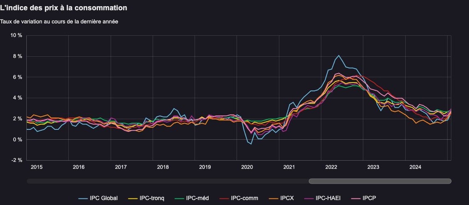 À quoi sert le taux directeur de la Banque du Canada? - Espresso Mag