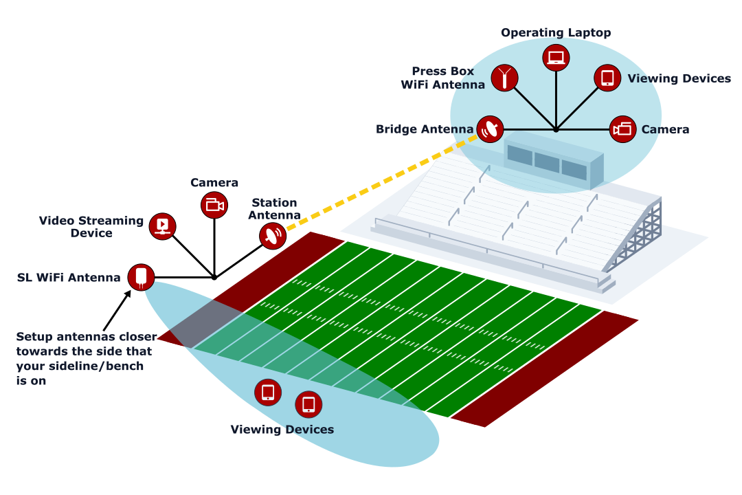 Football Premium Package | GameStrat