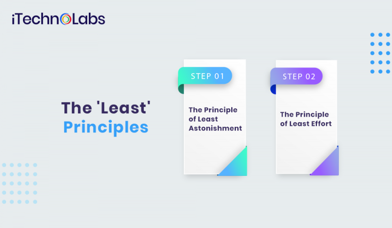 Software Architecture Principles: A Complete Guide [2025]
