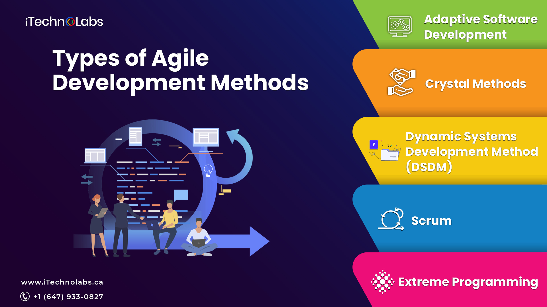 Agile Methodology For Mobile App Development A Brief Overview Agile