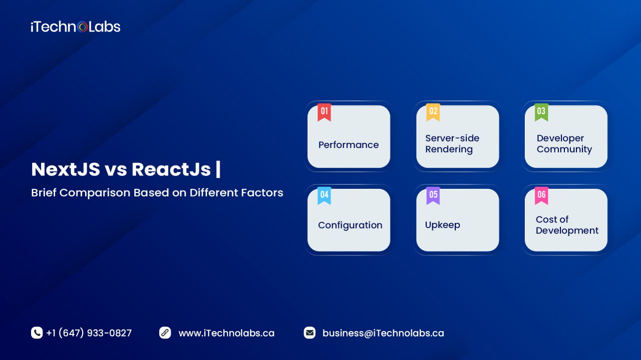 Nextjs Vs Reactjs Which Javascript Framework Is Best