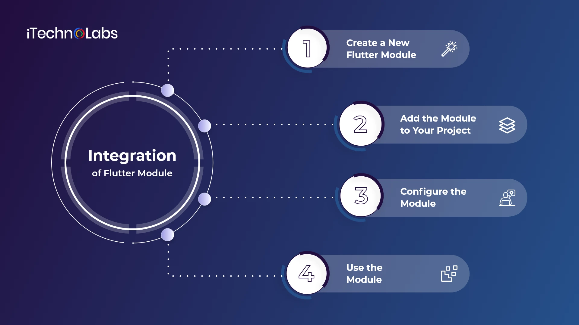 How To Convert Existing Mobile App to Flutter Quickly?
