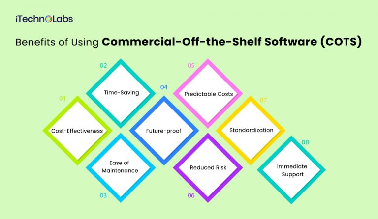 What is COTS Software (Commercial-Off-the-Shelf Software) Examples