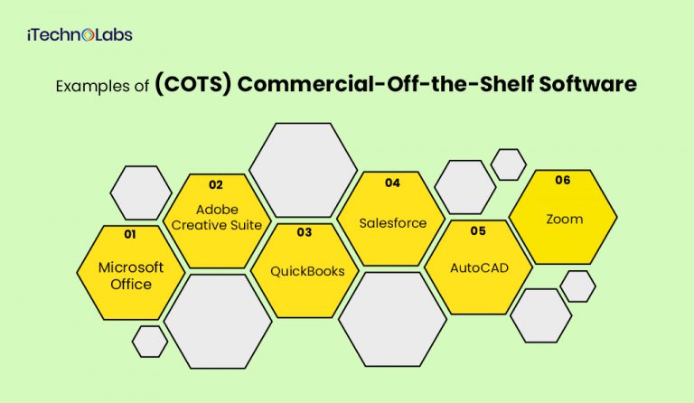 What is COTS Software (Commercial-Off-the-Shelf Software) Examples