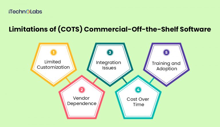 What is COTS Software (Commercial-Off-the-Shelf Software) Examples