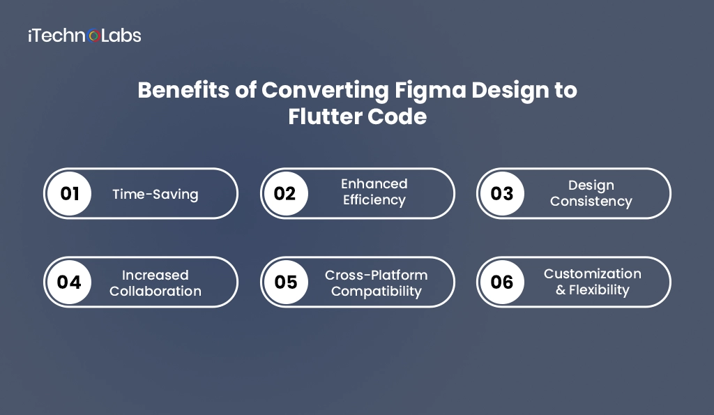 Convert Figma Design to Flutter Code: Step-by-Step Guide