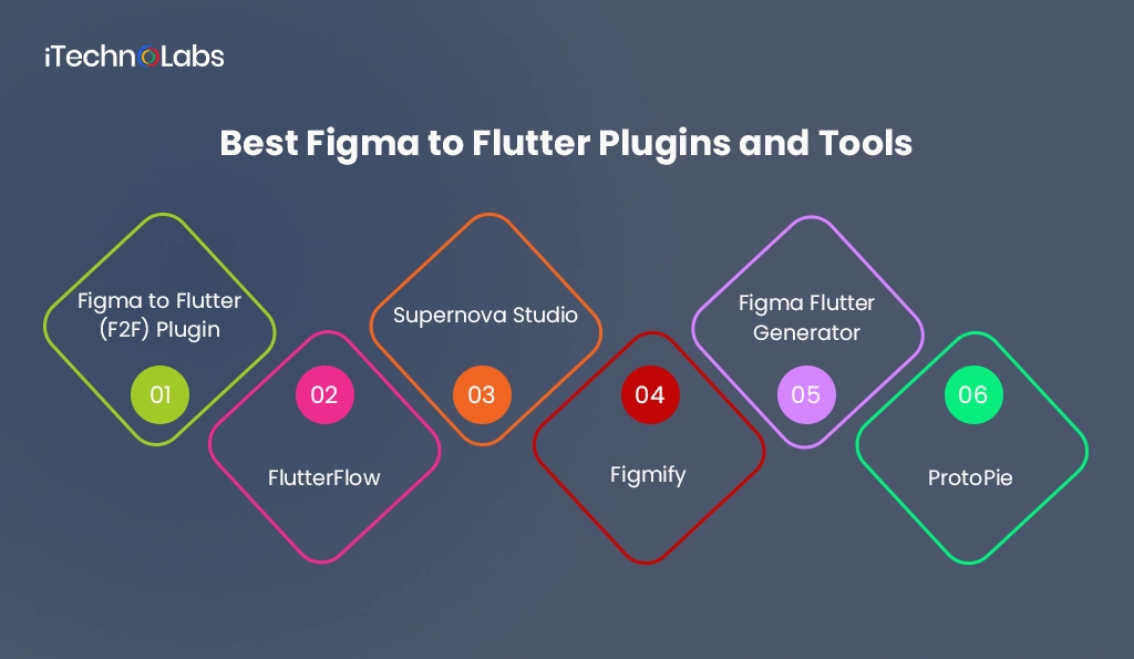 Convert Figma Design to Flutter Code: Step-by-Step Guide