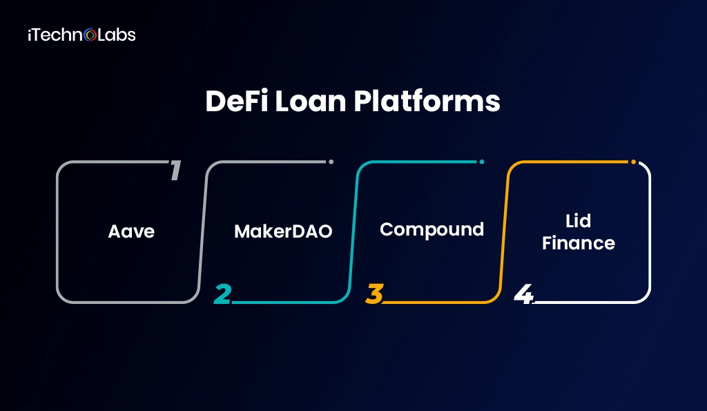 Top 15 Best DeFi Platforms In 2025 | Best DeFi Apps