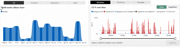 Microsoft Fabric : pour une analytique unifiée | agileDSS