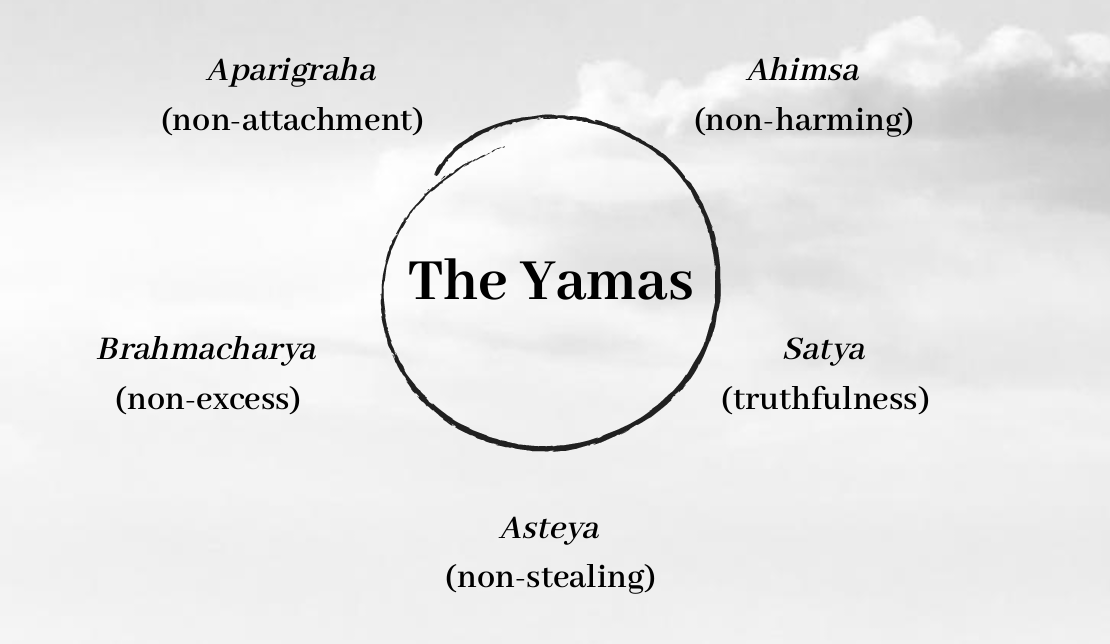 Introduction to the 8 Limbs of Yoga: What are Each of Them?