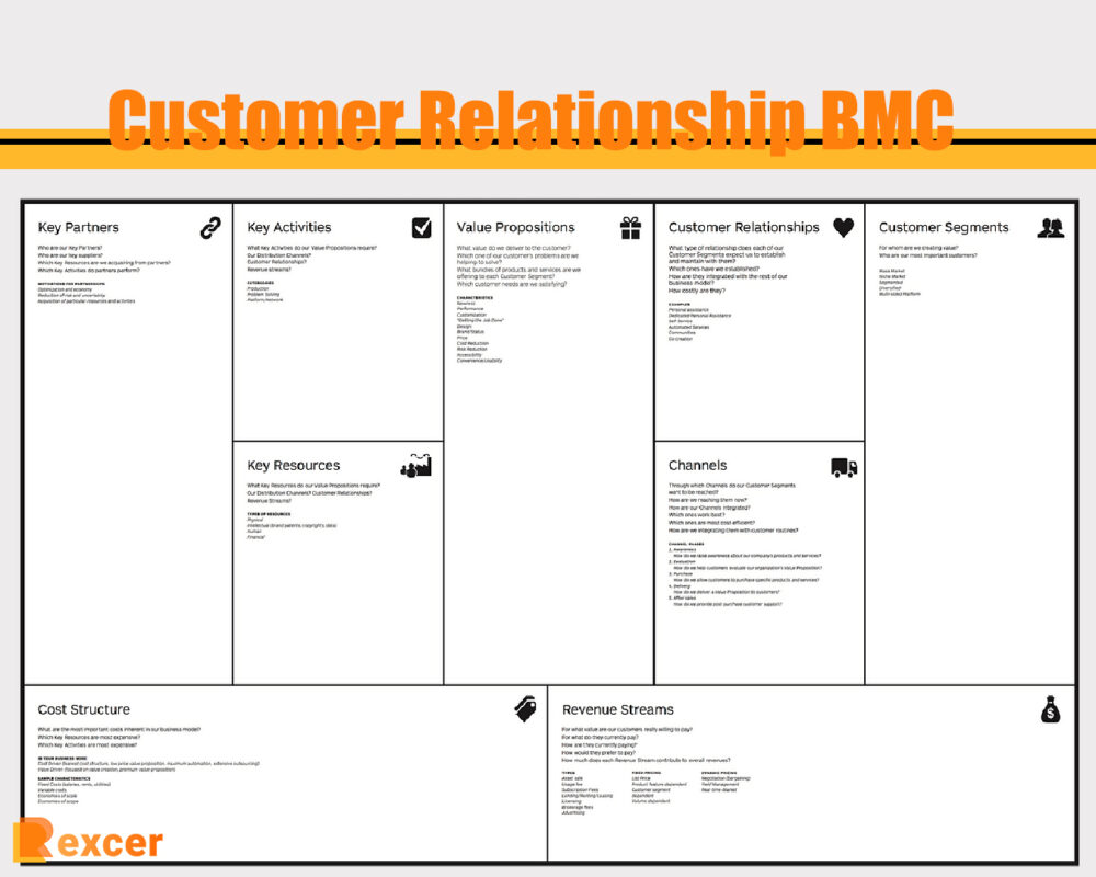 customer-relationship-bmc-7-ways-to-build-bmc
