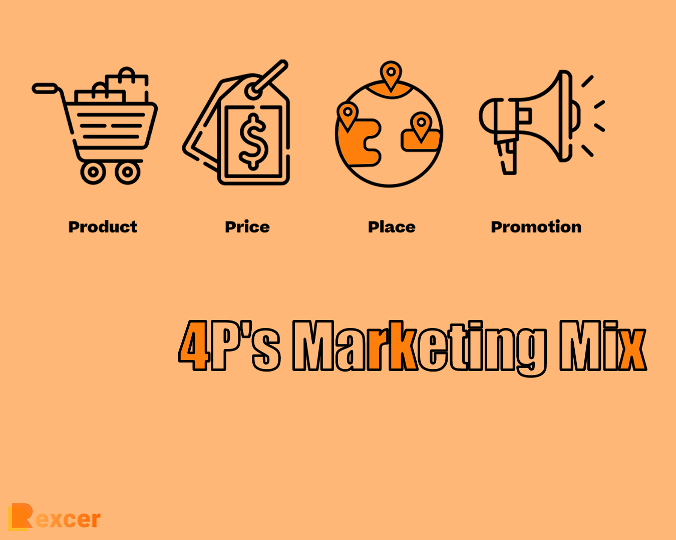 4P's Marketing Mix, How to Use the 4P's Marketing Mix