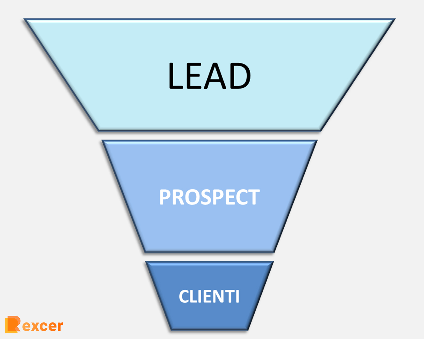 What Is The Difference Between A Lead And A Prospect