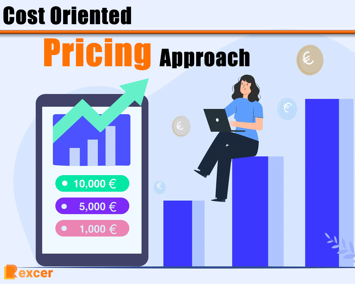 Cost Oriented Pricing Approach Cost Oriented Pricing Approach