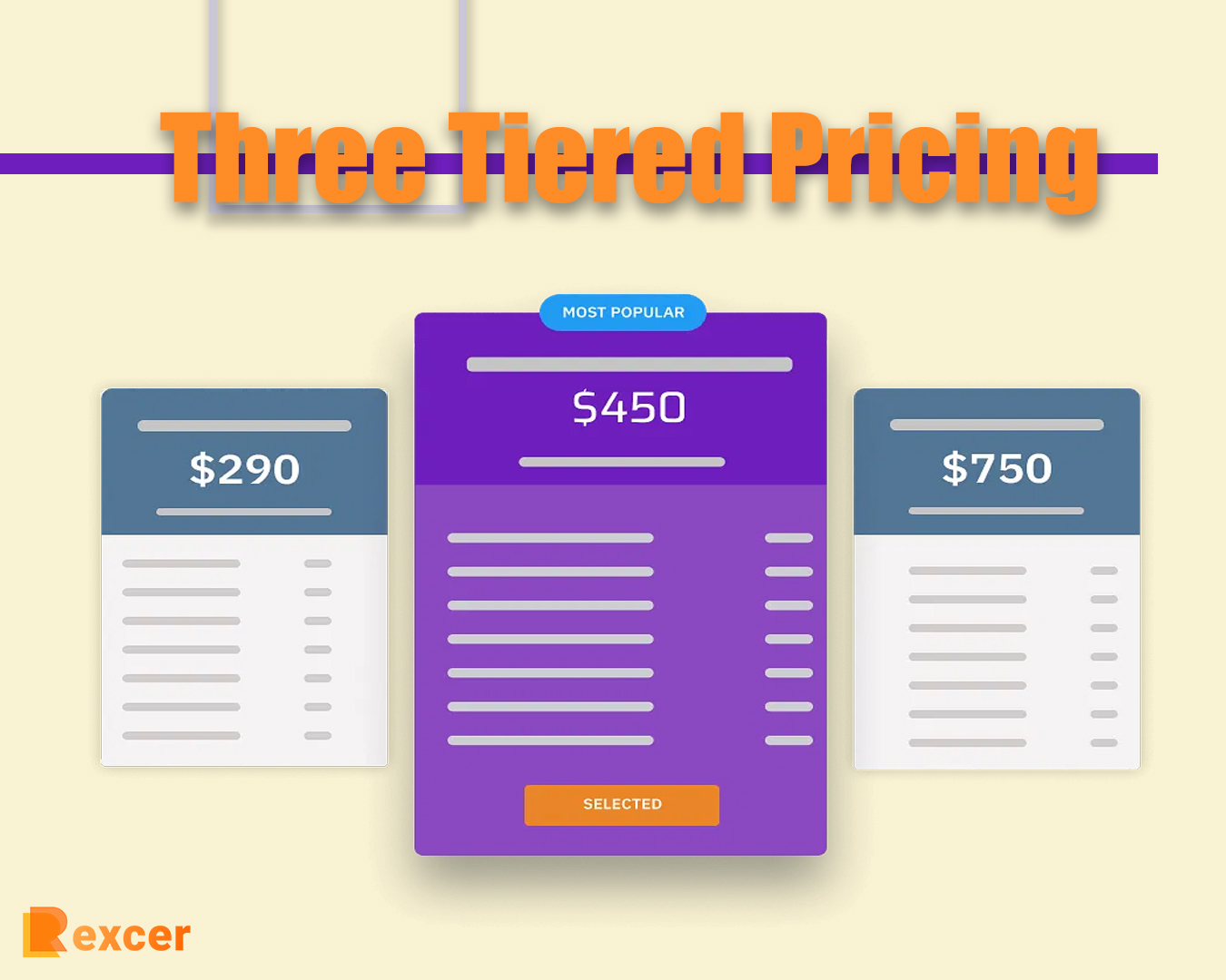 Three Tiered Pricing, How to Use It to Boost Your Sales