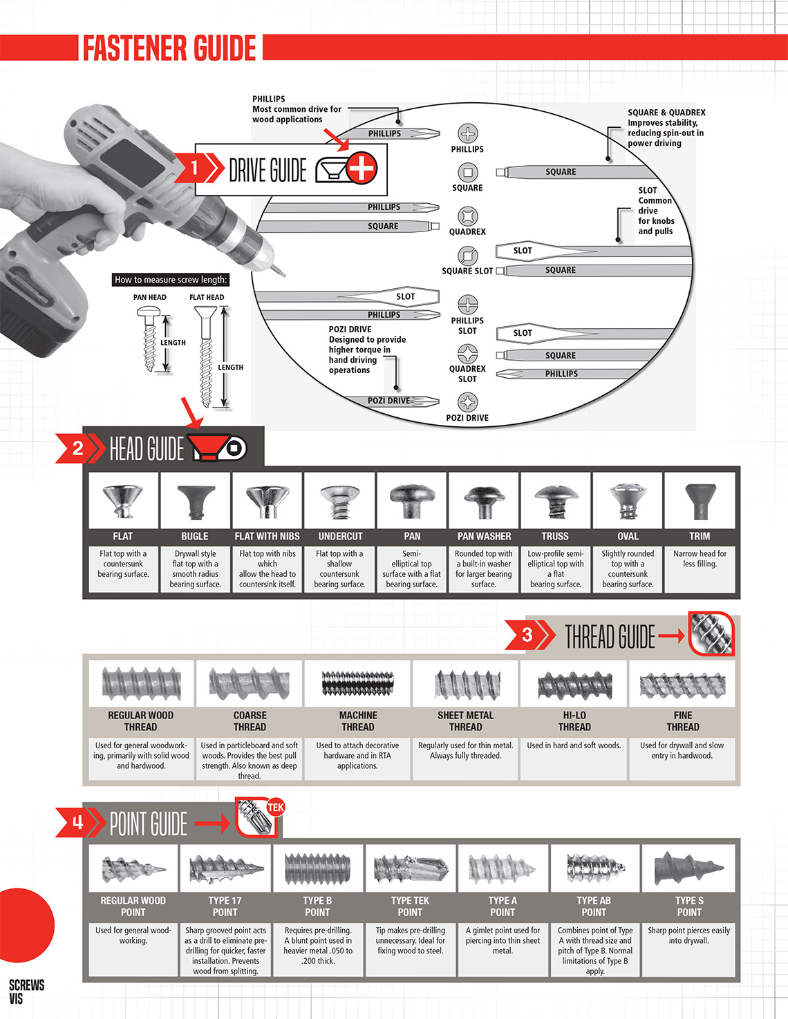 How to choose fasteners