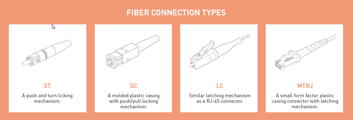 Fiber VS Ethernet